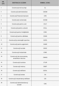 Lista codurilor privind categoria de folosinta si destinatia ...