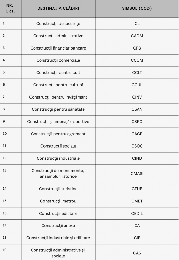 Lista codurilor privind categoria de folosinta si destinatia ...